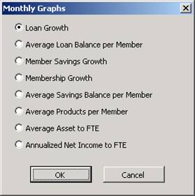 Various Graphs from the Strategic Objectives Sheet