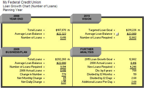 L2 Chart Strategy