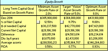 Understanding the Net Capital Section