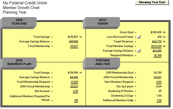 Creating Long-Term Membership and Productivity Objectives