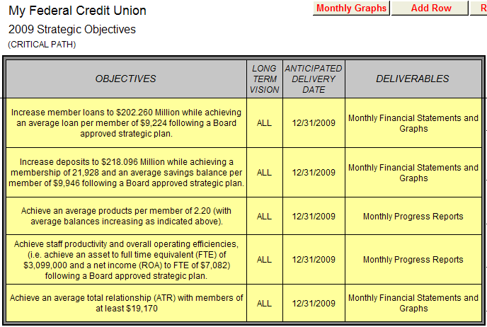 Understanding the 20XX Strategic Objectives (BD1) Chart
