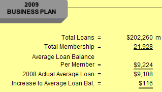 Understanding the Loan Growth (A2) Chart (Loan Balance To