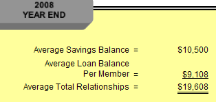 Understanding the Average Total Relationship (ATR2) Chart