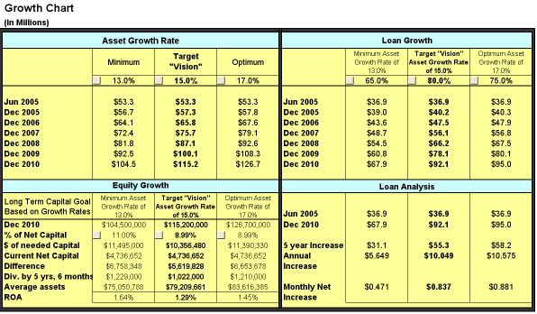 Enhancements to Growth Chart Sheet