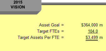 Understanding the FT2 Chart (2)