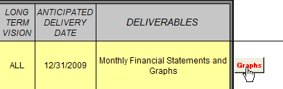 Various Graphs from the Strategic Objectives Sheet