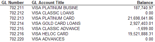 Use the GL Mapping Feature to Import Data into the D Sheet.